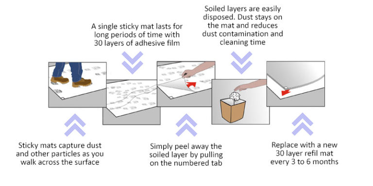 Sticky Mats (Tacky Mats) – $40 per mat!! Local Shipping to Melbourne ...